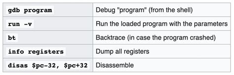 15 Best Debugging Tools For Windows In 2025 RankRed