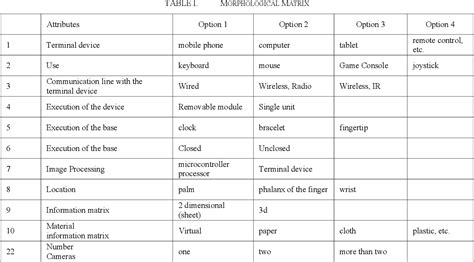 Table I From Synthesis Of Advanced Data Input System In Virtual And