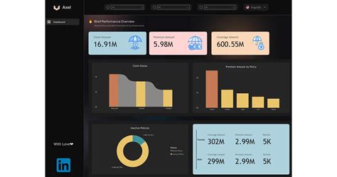 Create Dynamic Custom Visual In Power Bi Using R Ggplot2 And Plotly By Shalabh Thakur Medium