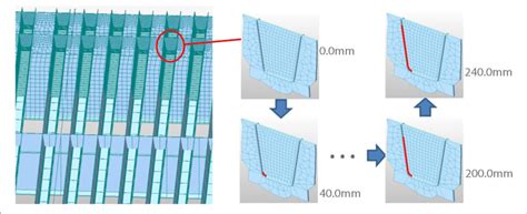 Multi Scale Fe Modeling And Crack Propagation Download Scientific