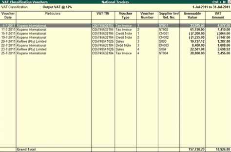 Vat Computation Botswana