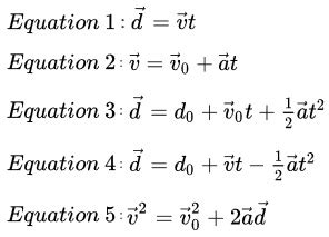 Practice Calculating Motion Using Kinematic Equations Graphs Lesson Study