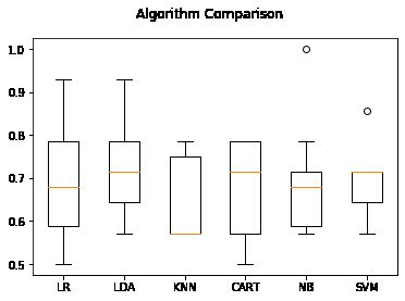 Algorithm Comparison Download Scientific Diagram