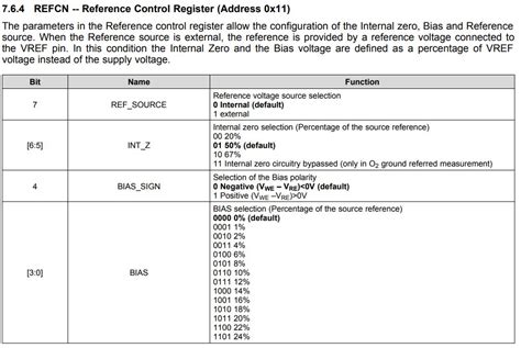 LMP Determining Bias Voltage Setting And Configuration Sensors Forum Sensors TI E E