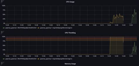Who S Using Athens In Production Issue Gomods Athens GitHub