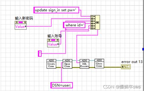 Labview Database批量插入mysql Labview操作数据库mob64ca13f6bbea的技术博客51cto博客