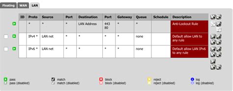 Cisco Connectivity Issues L Switch Network Engineering Stack Exchange