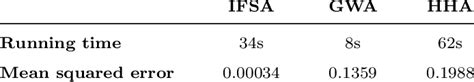 comparison results of several group intelligence algorithms download