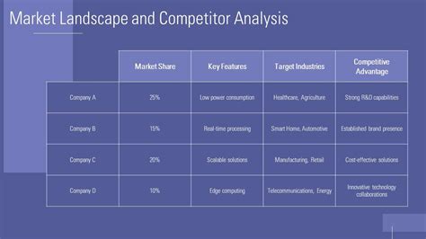 Exploring Tinyml Revolutionizing Machine Learning For Iot Devices Ppt
