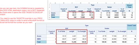 Ods Number Output Sas Support Communities
