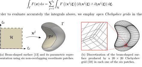 Example Of A Non Overlapping Surface Parametrization And Its