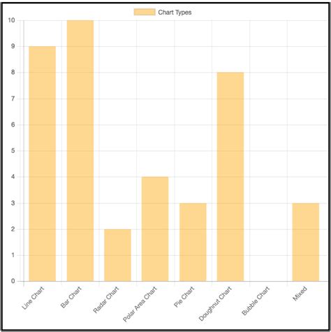 How To Visualize Data With Chartjs Library Devteamspace