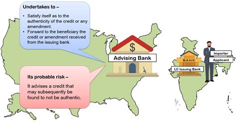 Letter Of Credit Undertakings And Risks Navigating The Dynamics Of Lc Transactions