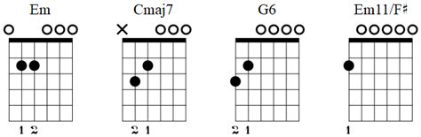 Guitar Song Chords With Strumming Pattern