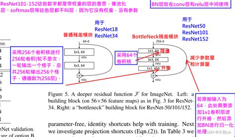 浅尝resnet18模型resnet18原论文 Csdn博客