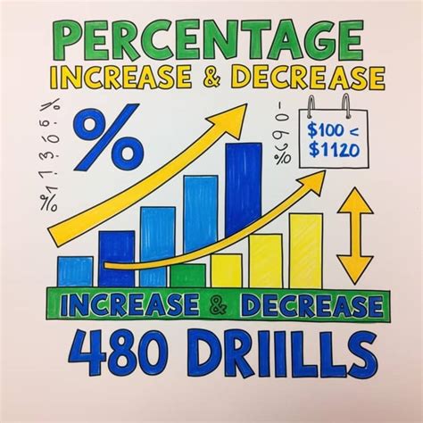 Percentage Increase And Decrease 480 Practice Questions 4 Pdfs