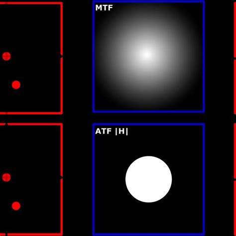 Image Formation Of A High Frequency Modulation Pattern Using The
