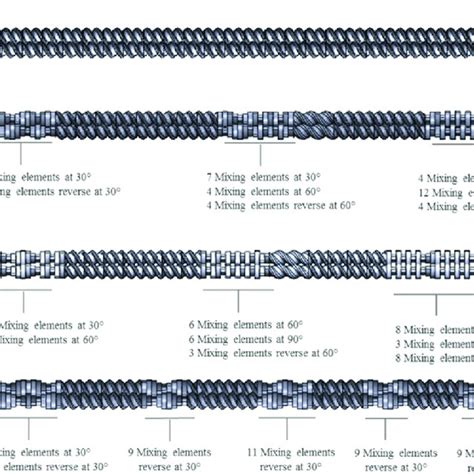 Screw Profiles Used For Comparison Profiles 1 And 2 And Optimized