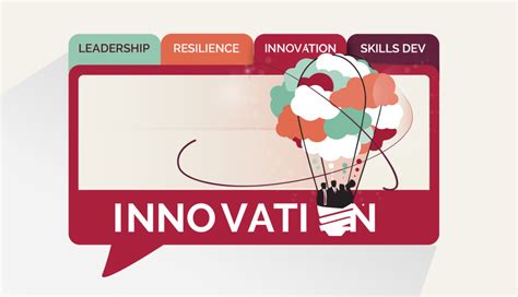 Innovation Sbs Ed