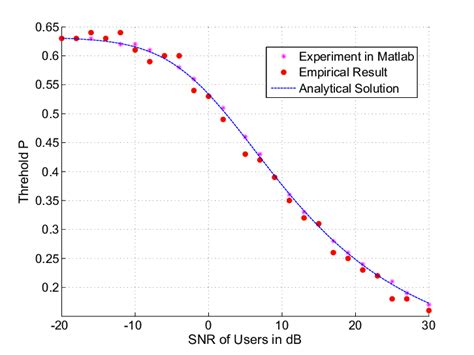 Comparison Of Analytical And Experimental Results Download Scientific