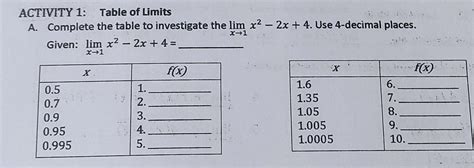 Solved ACTIVITY Table Of Limits A Complete The Table To Chegg Com