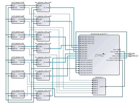 Diagram Block Diagram Xilinx Mydiagramonline