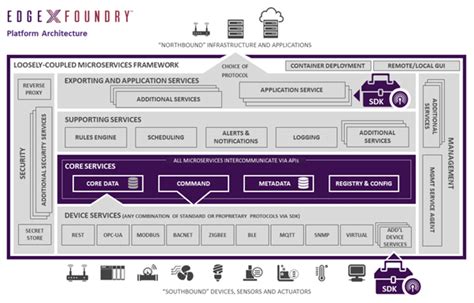 엣지 컴퓨팅edge Computing People And Technology