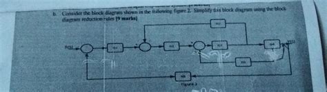 Solved B Consider The Block Diagram Shown In The Following Chegg