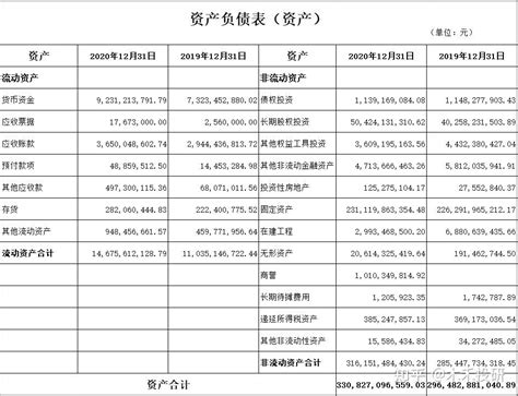 一篇文章彻底搞懂资产负债表，真正学会看财报 知乎