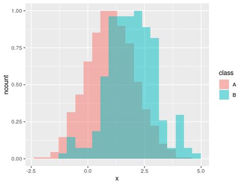 Postgis How To Inverse Spatial Query Geographic Information Systems Stack Exchange