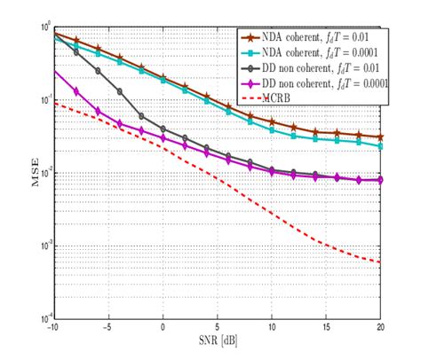 mse versus snr for π 4−dqpsk mapping download scientific diagram