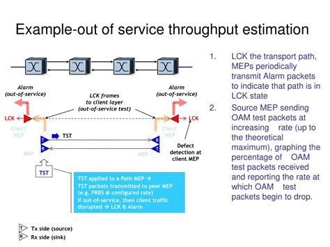 Ppt Diagnostic Test For Mpls Transport Profile Draft Flh Mpls Tp Oam Diagnostic Test 01