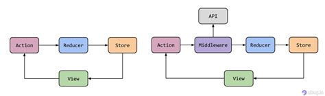 📦 实现一个简单朴素的 React 数据管理层 Novus Ubugs Playground