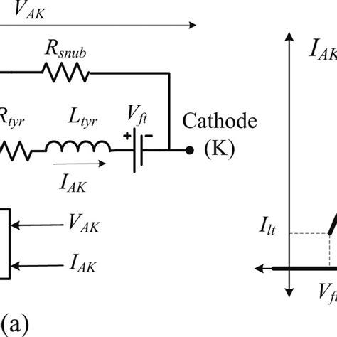 A Thyristor Model And B Static Vi Characteristic Of The Thyristor