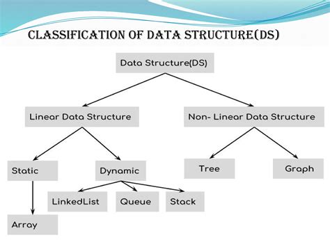 Data Structure And Algorithms Dsapptx
