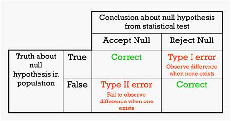 topic 5 1 null hypothesis testing hd png download kindpng