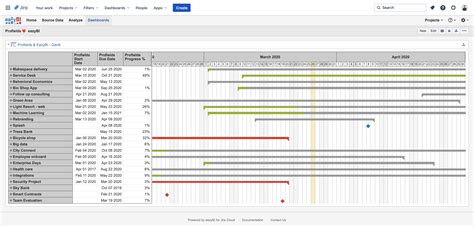 using jira dashboards to track multiple projects