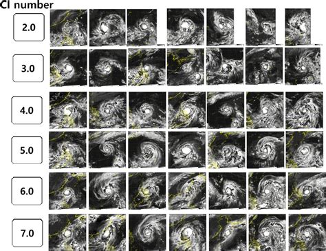 Figure 4 From An Improved Conversion Relationship Between Tropical