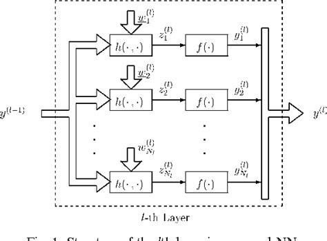 Figure 1 From Neural Networks With Hybrid Morphologicalranklinear