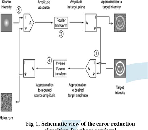 Figure 1 From Design Of An Algorithm To Analyse And Recognization For