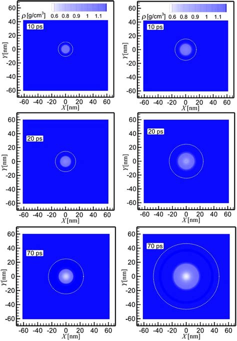 Spatiotemporal Material Density Distribution In The Plane Across The Download Scientific