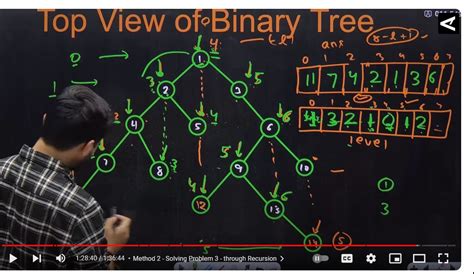 Aman Chahar On Linkedin 180daysofcode 180hard Day159 Coderarmy