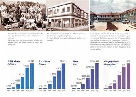 Jws In Ecuador Our Experience At Quito Ecuador International Convention