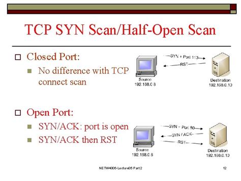 Port Scanning Based On Nmap Tool Lecture 5