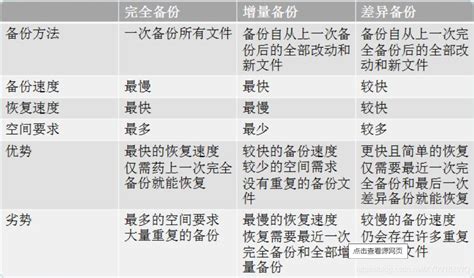 Mysql 案例实战 Mysql 数据库 之 冷备份mysql冷备份 Csdn博客