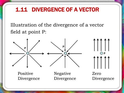 Ppt Vector Calculus Powerpoint Presentation Free Download Id1730545