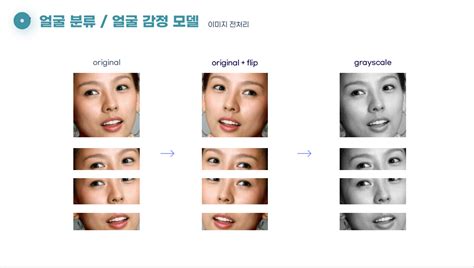github beomwon emotional song recommendation service use koelectra