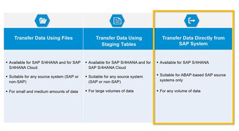 SAP S 4HANA Migration Cockpit Transfer Data Dire SAP Community