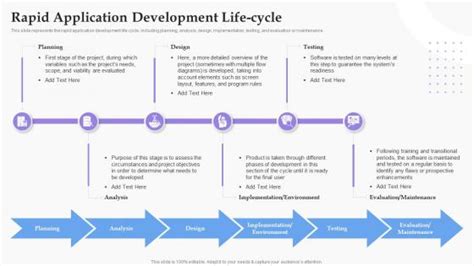 Application Life Cycle Slide Team