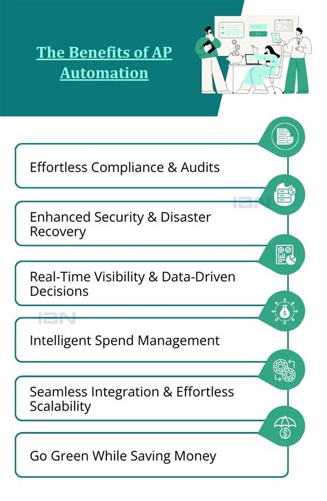 AP Automation Solutions For Growing Businesses